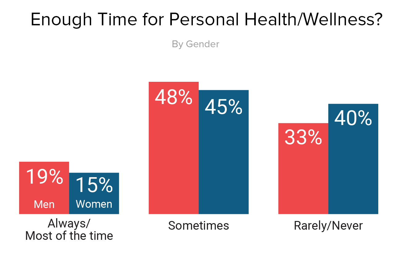 Residents Lifestyle and Happiness Report 2017