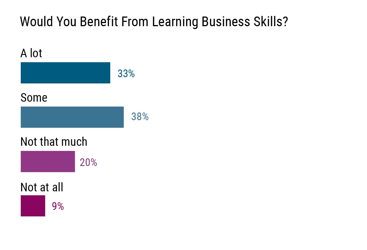 Side Gigs: Physicians Seek Extra Income; More Satisfaction