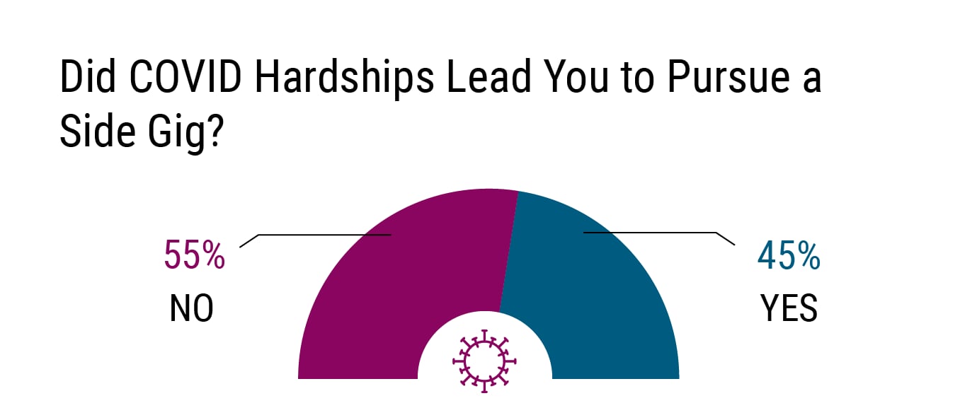 Side Gigs: Physicians Seek Extra Income; More Satisfaction