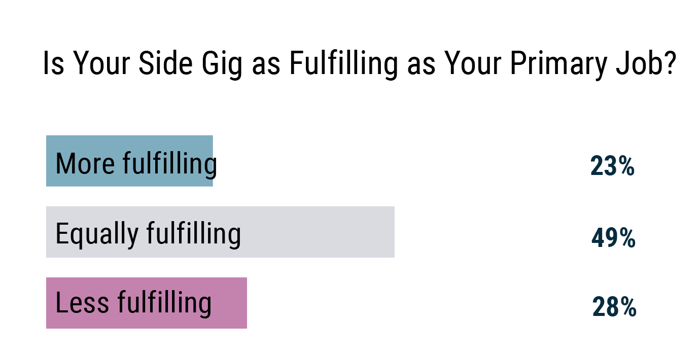 Side Gigs: Physicians Seek Extra Income; More Satisfaction