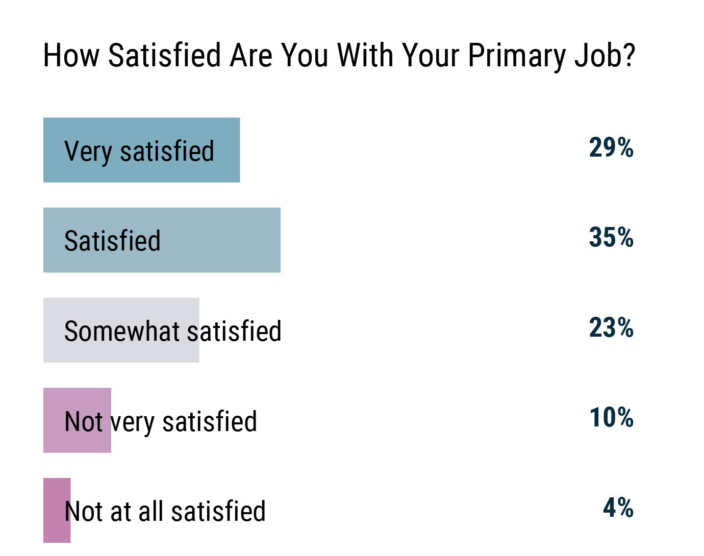 Side Gigs: Physicians Seek Extra Income; More Satisfaction