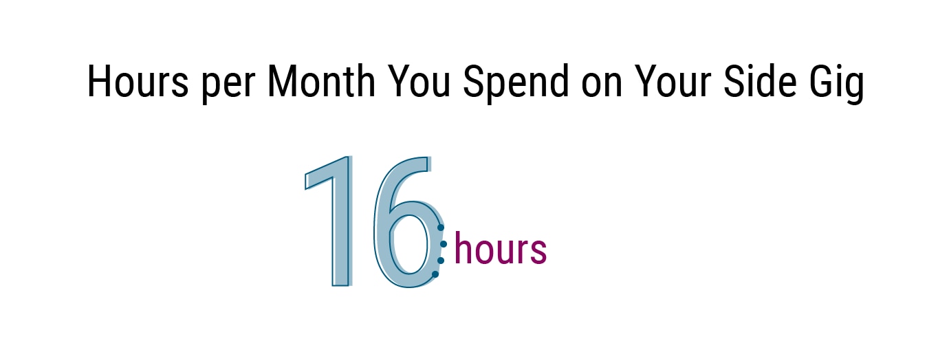 Side Gigs: Physicians Seek Extra Income; More Satisfaction