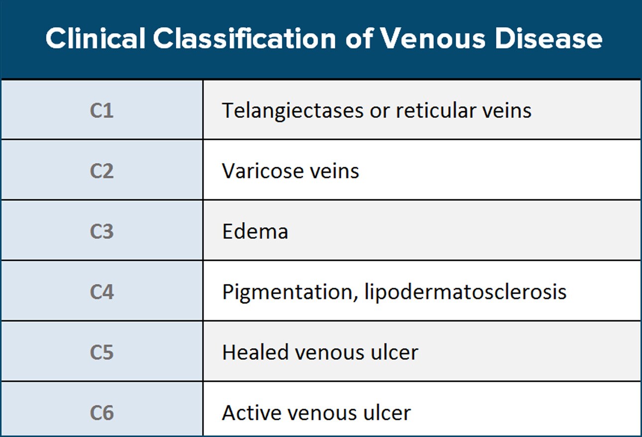 Superficial Venous Insufficiency: Varicose Veins and Venous Ulcers