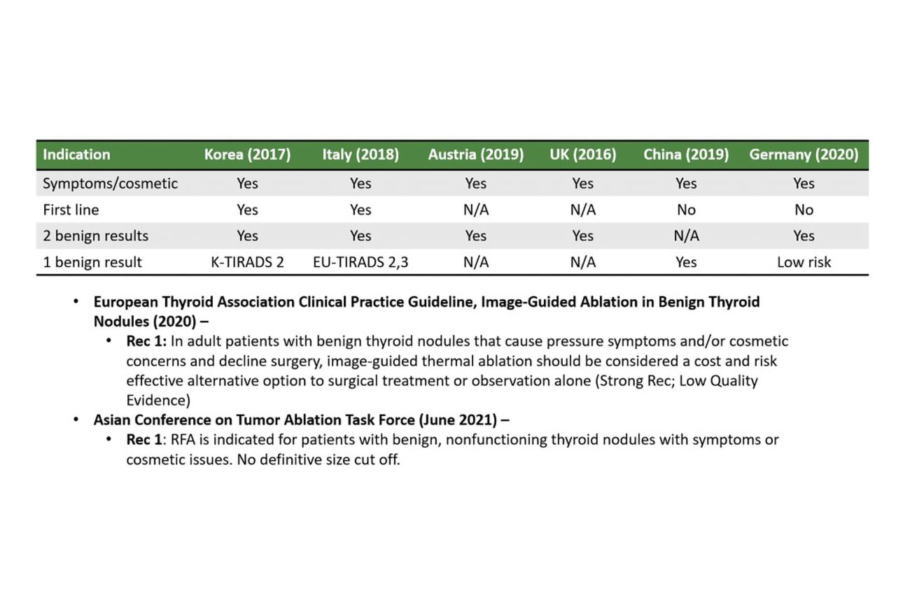 Shrinking Thyroid Nodules with Radiofrequency Ablation