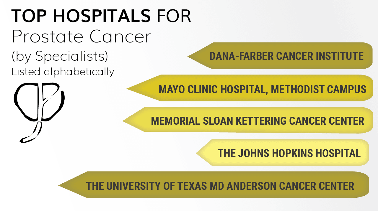 Medscape Physicians' Choice: Top Hospitals for Cancer Treatment