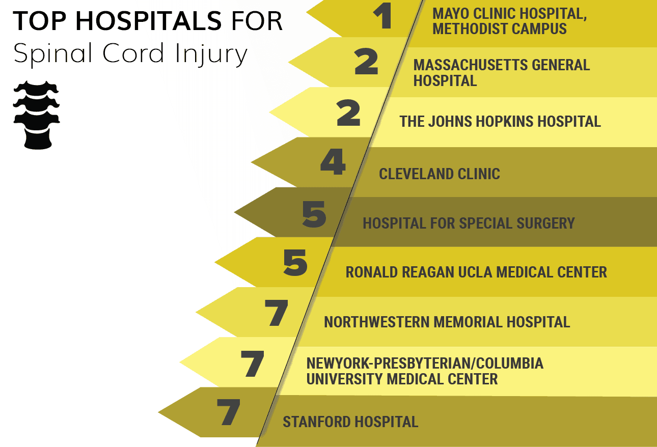 Medscape Physicians' Choice: Top Hospitals for Key Conditions and ...