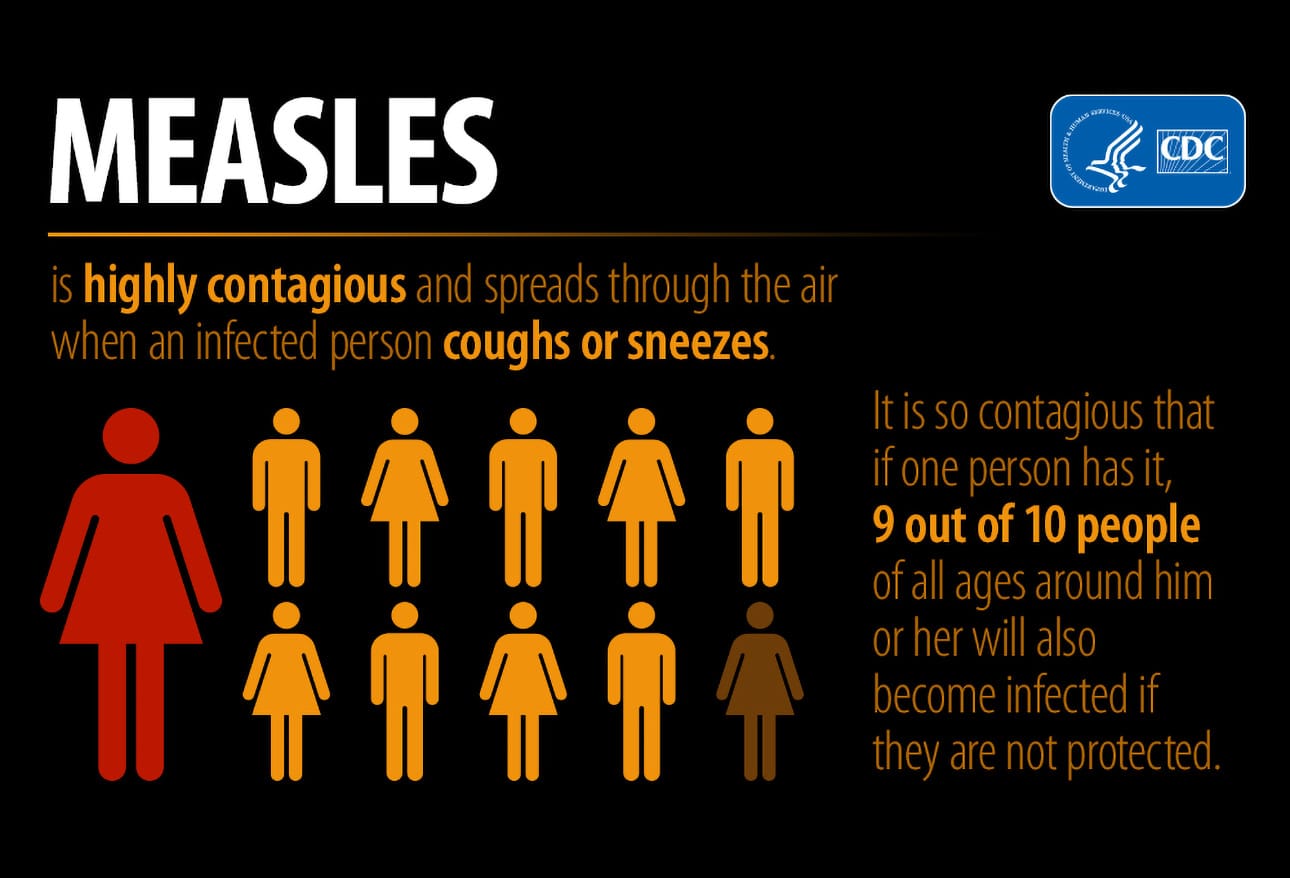 11 Travel Diseases You Need to Know
