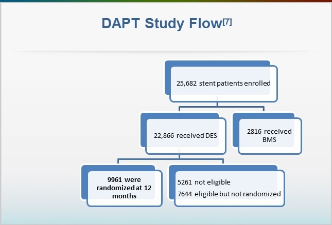 The DAPT Study