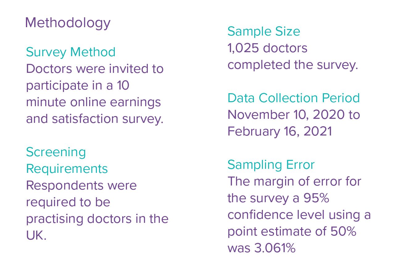 UK Doctors' Salary and Satisfaction Report 2021