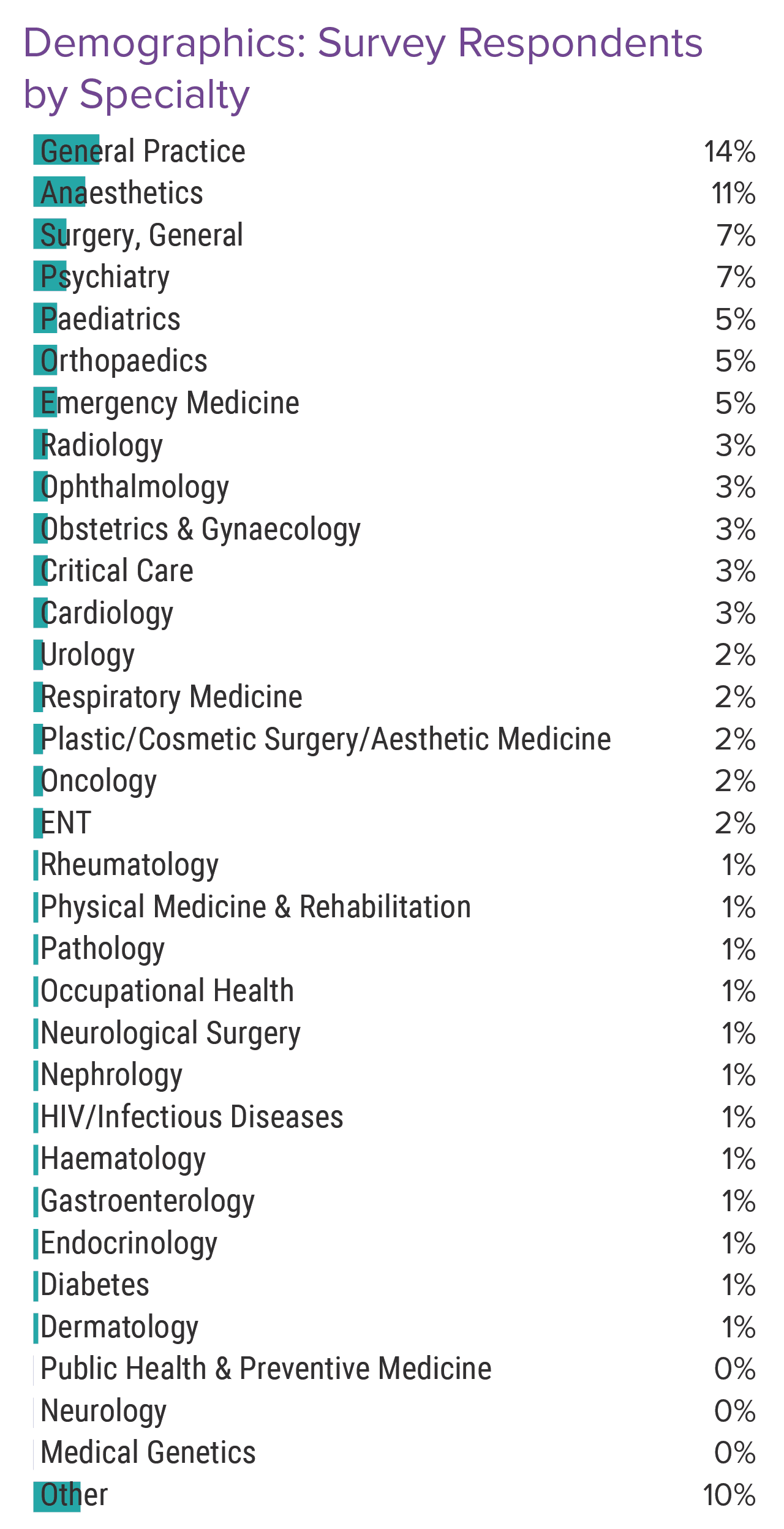 UK Doctors' Salary and Satisfaction Report 2021