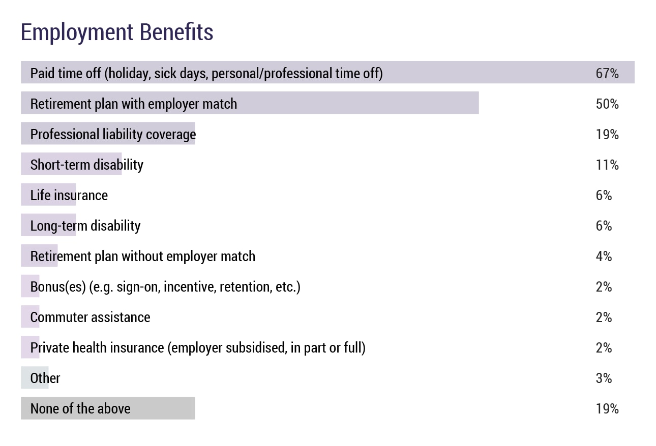 UK Doctors' Salary Report