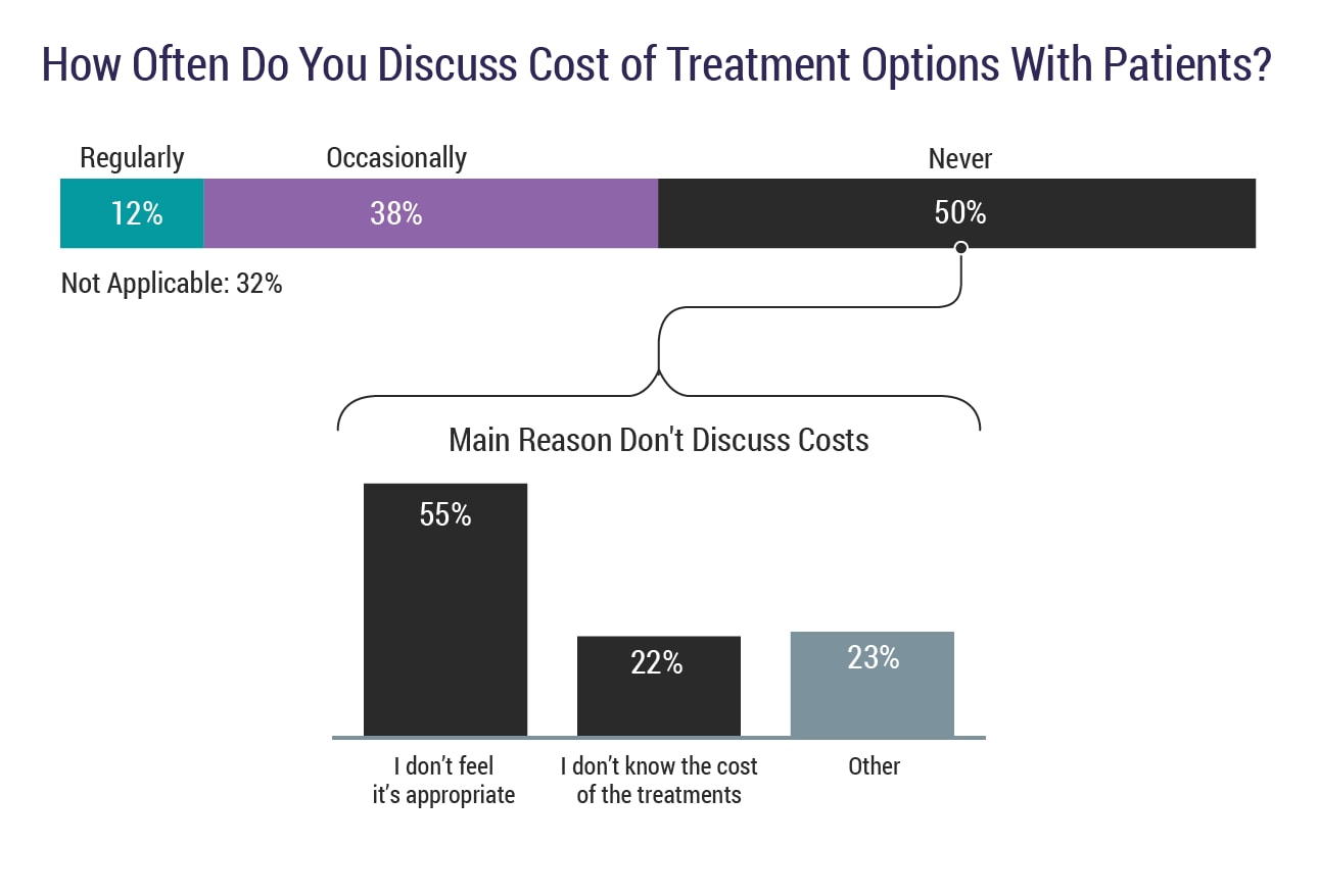 UK Doctors' Salary Report