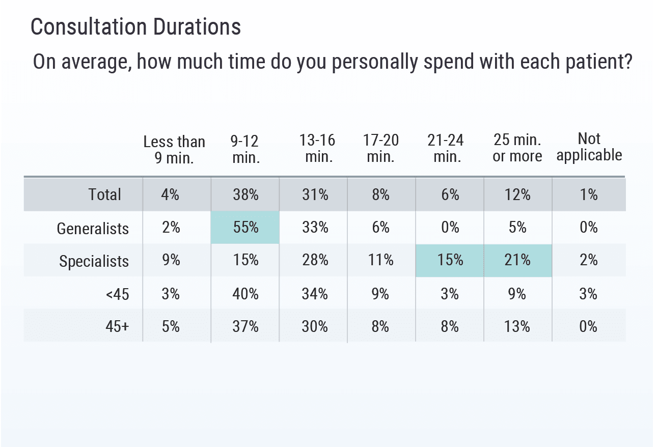 UK Doctors' Professional Satisfaction Survey