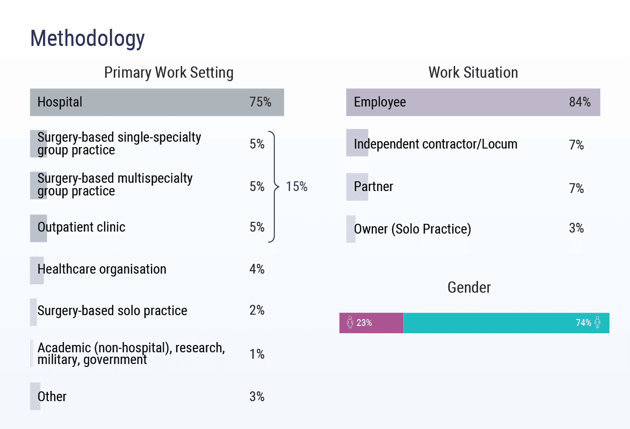 UK Doctors' Professional Satisfaction Survey
