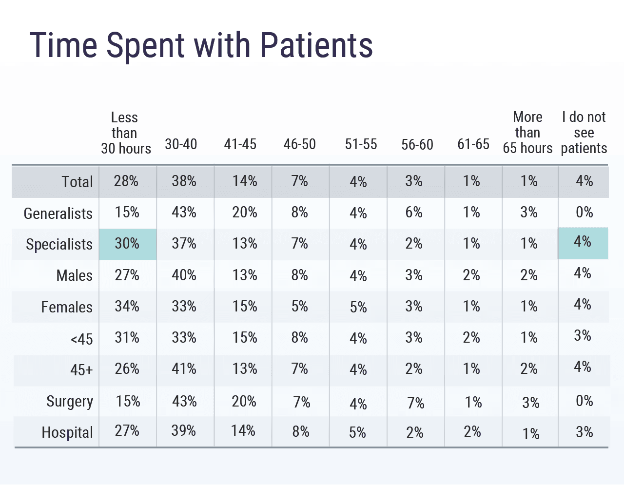 UK Doctors' Professional Satisfaction Survey
