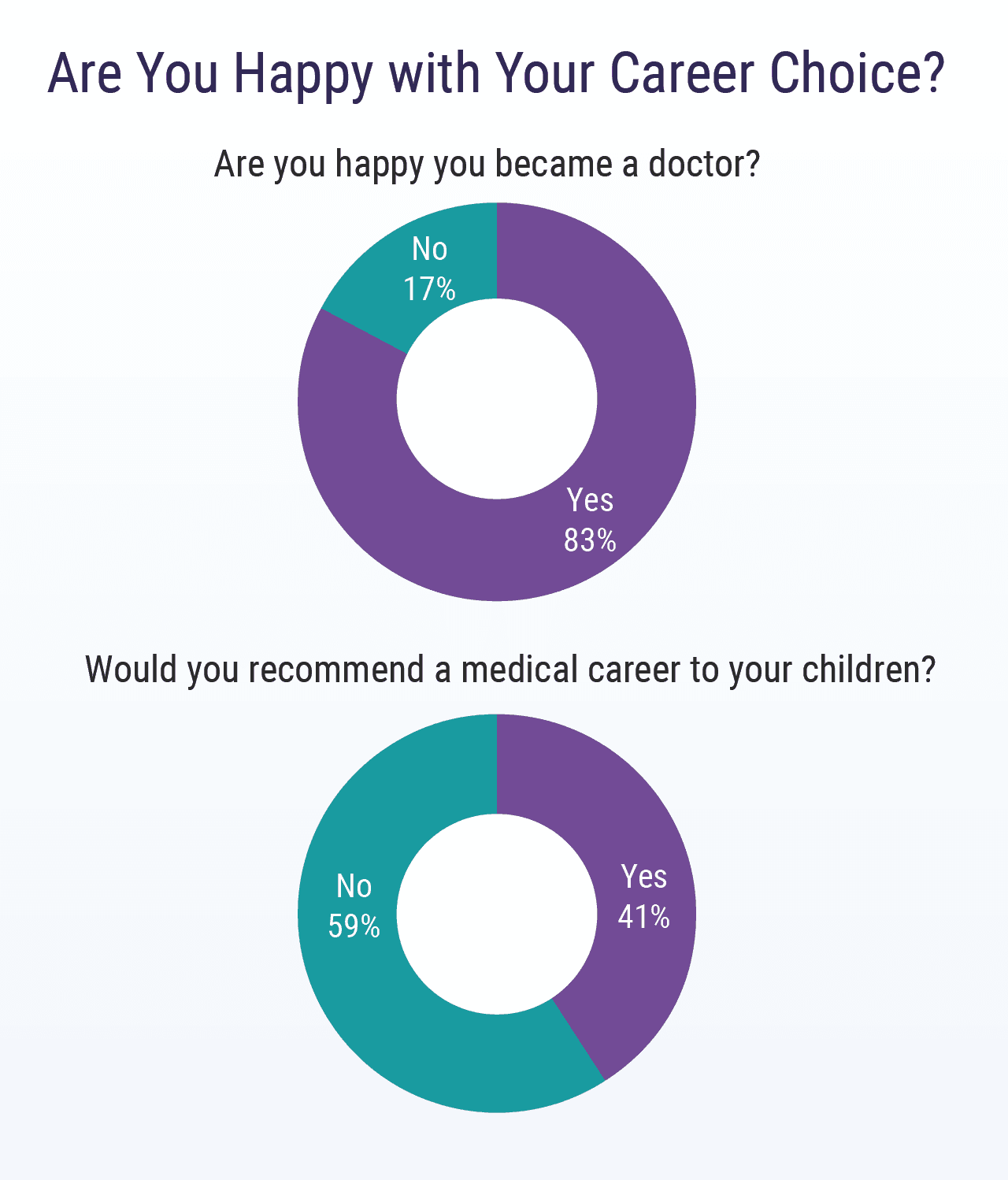 UK Doctors' Professional Satisfaction Survey