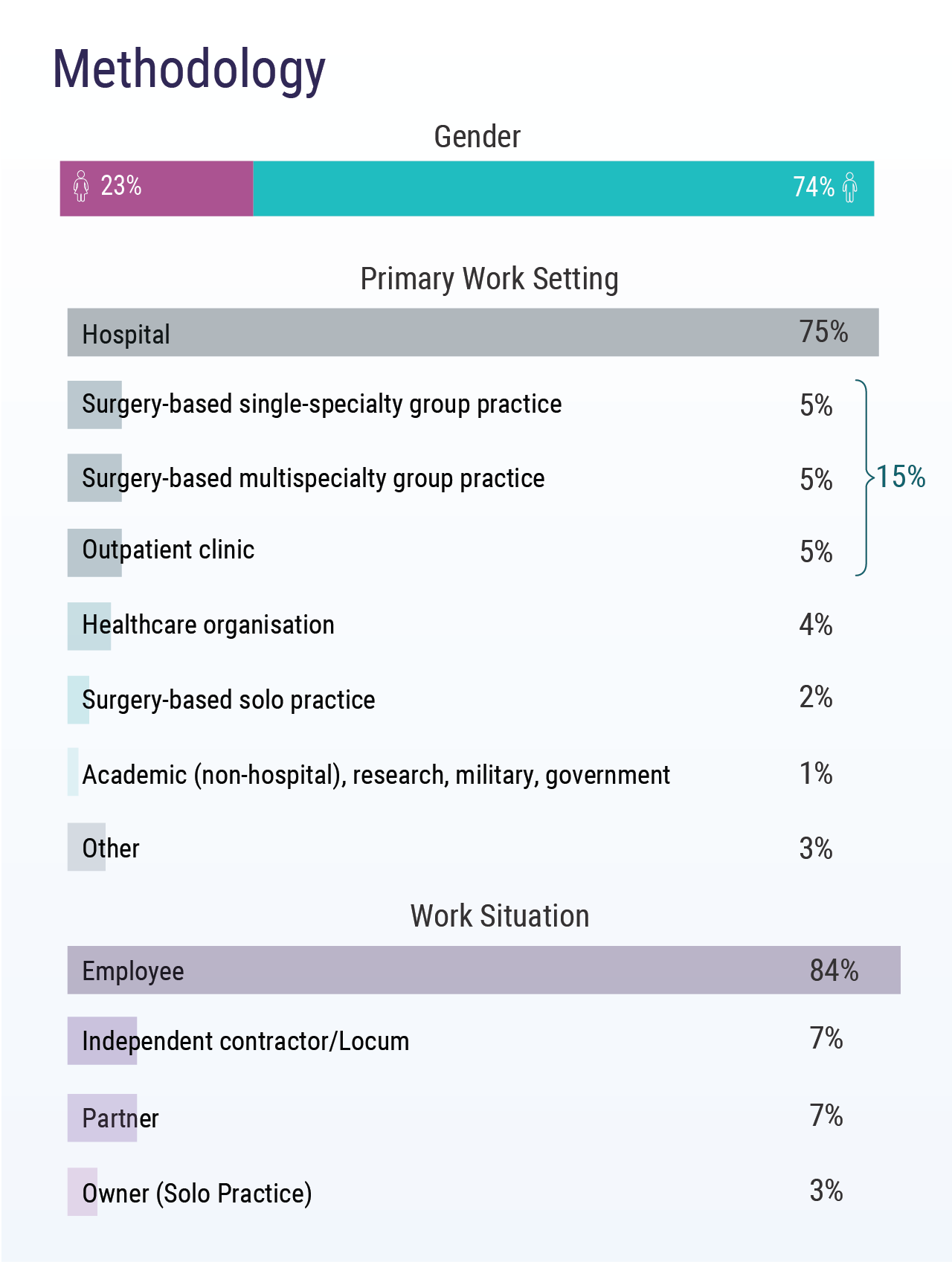 UK Doctors' Professional Satisfaction Survey