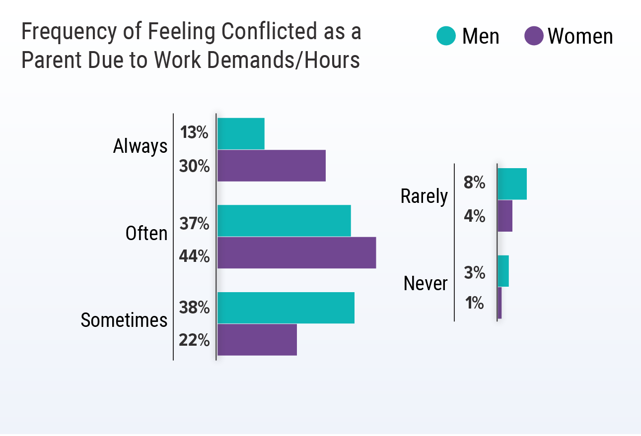 Medscape UK Doctors' Gender Divide Report 2021