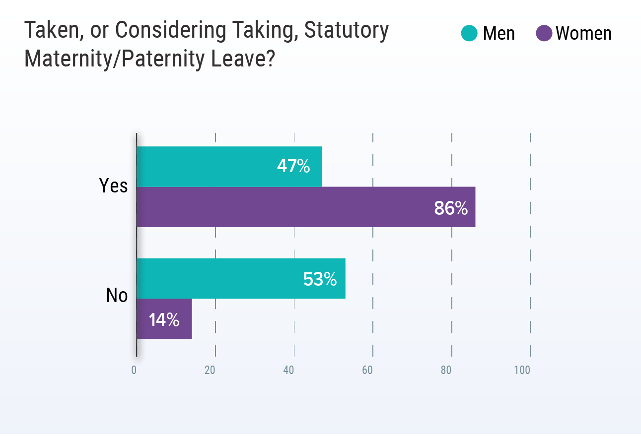 Medscape UK Doctors' Gender Divide Report 2021