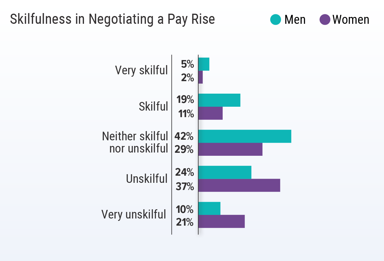 Medscape UK Doctors' Gender Divide Report 2021