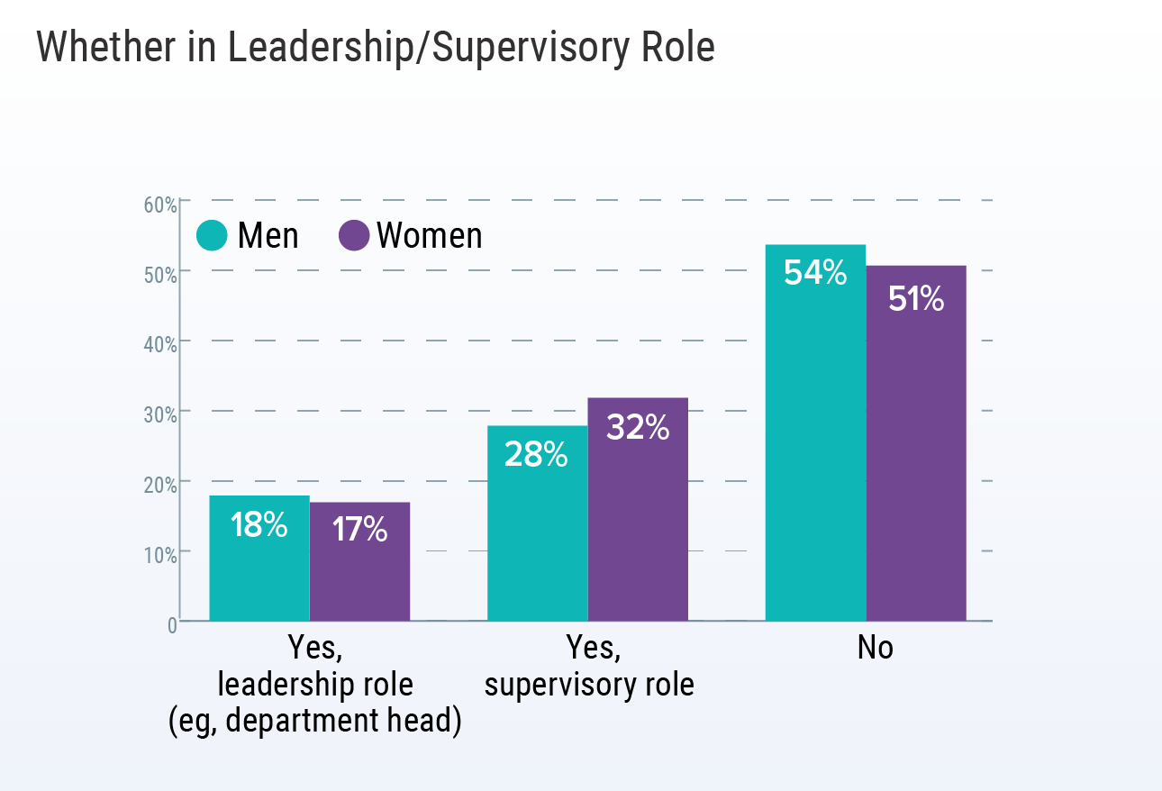 Medscape UK Doctors' Gender Divide Report 2021