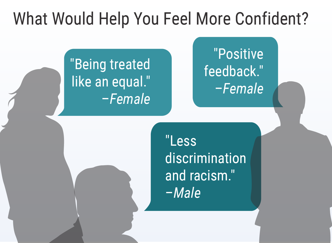 Medscape UK Doctors' Gender Divide Report 2021