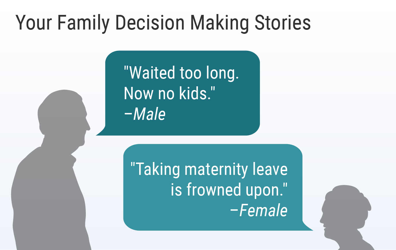 Medscape UK Doctors' Gender Divide Report 2021