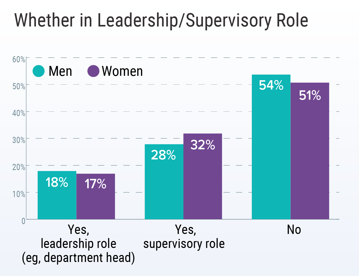 Medscape UK Doctors' Gender Divide Report 2021