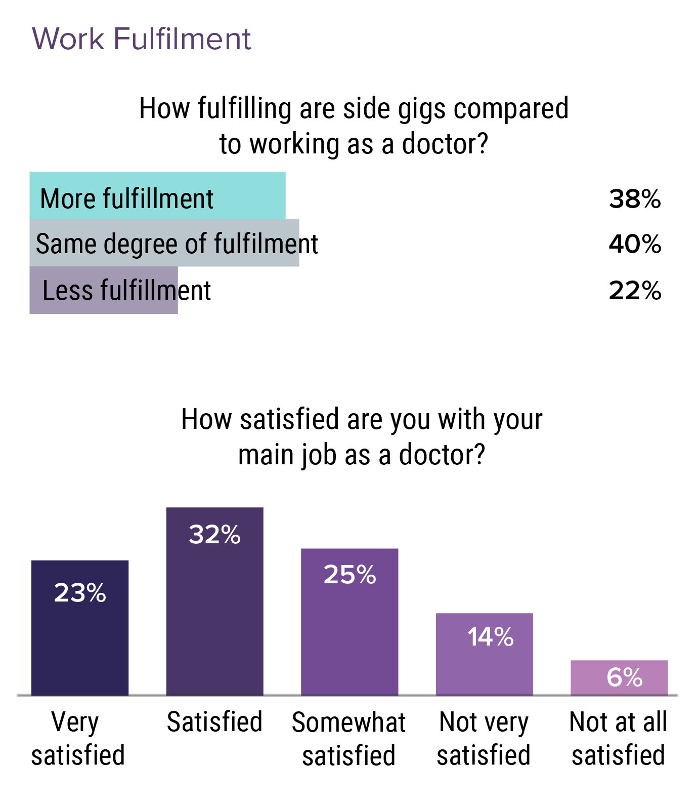 Medscape UK Doctors' Side Gigs Report 2022