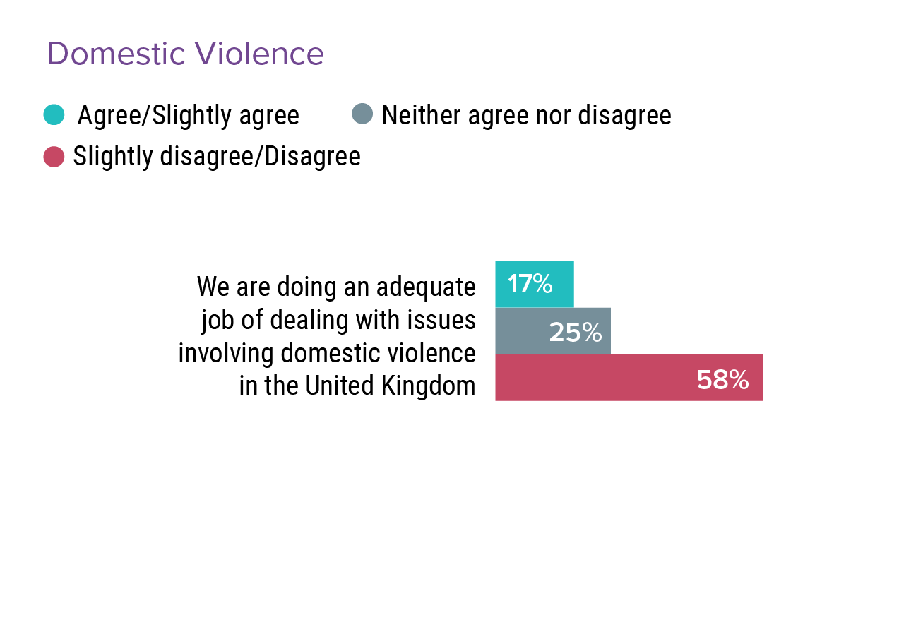 Medscape UK Social Issues Report 2022