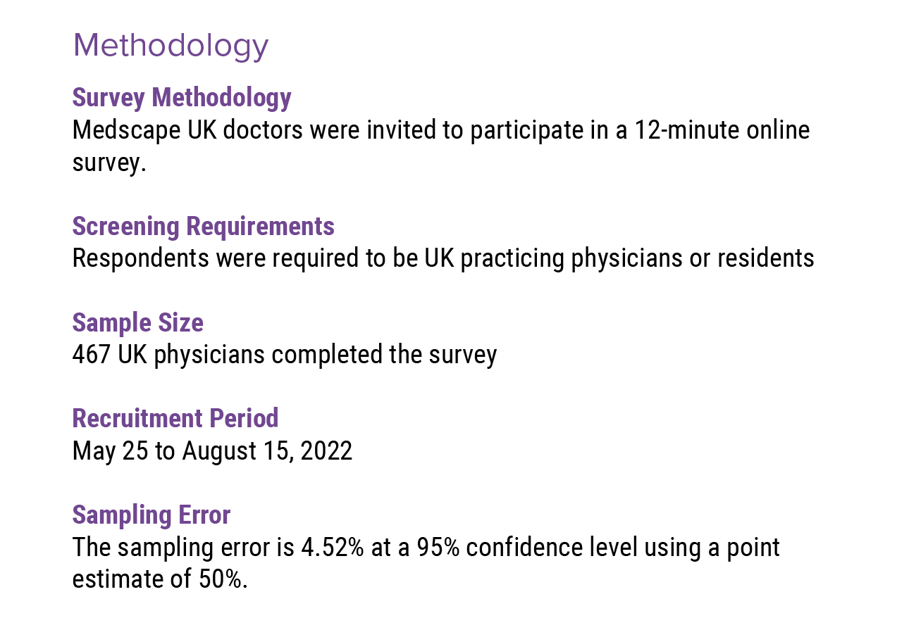 Medscape UK Social Issues Report 2022