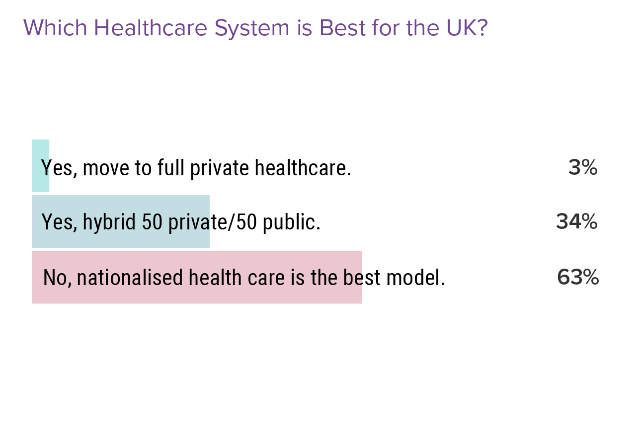 Medscape UK Social Issues Report 2022
