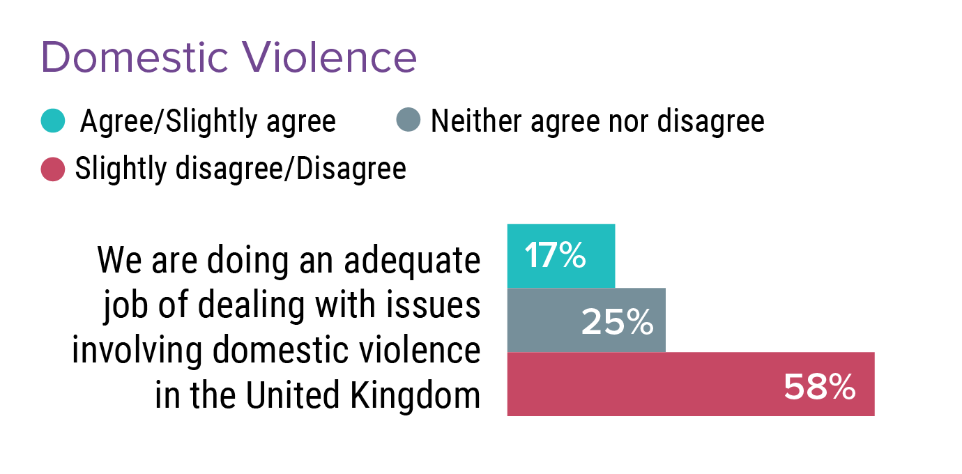 Medscape UK Social Issues Report 2022