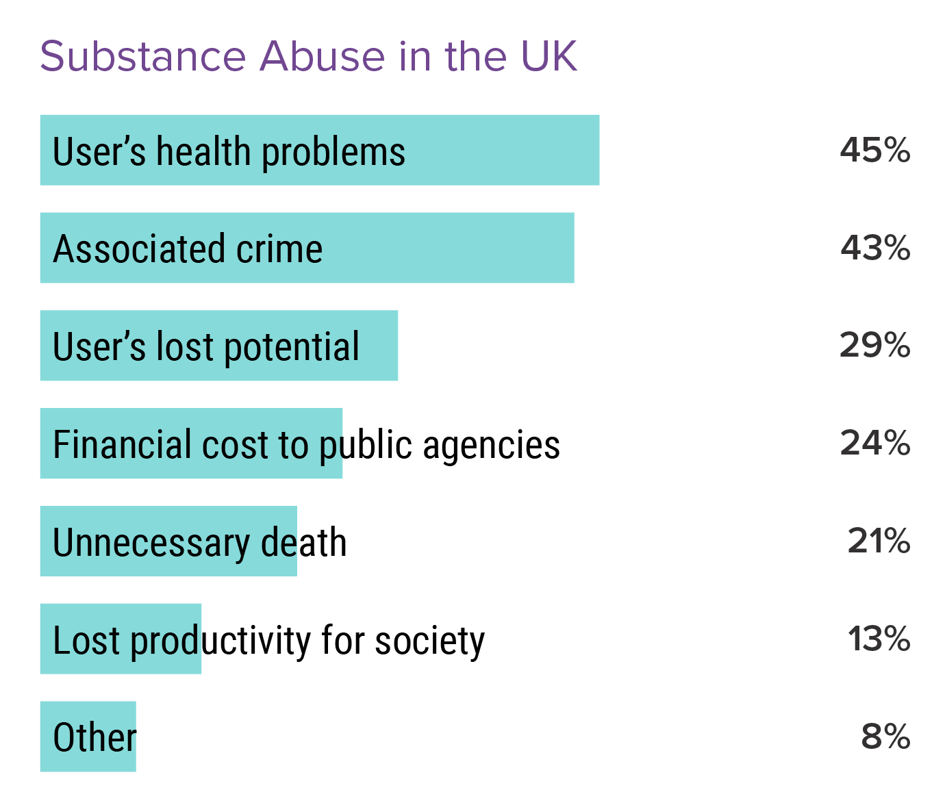 Medscape UK Social Issues Report 2022