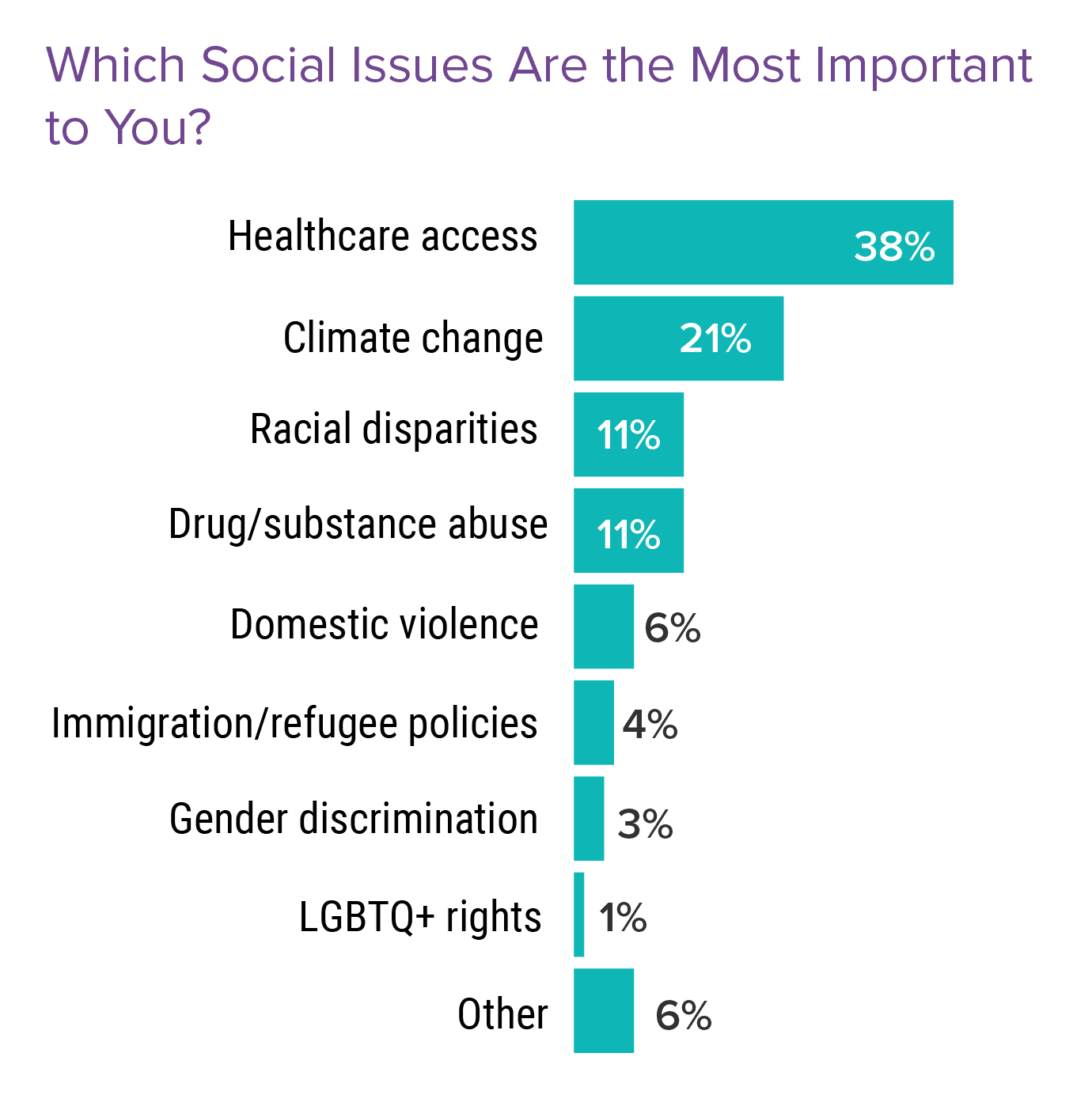 Medscape UK Social Issues Report 2022