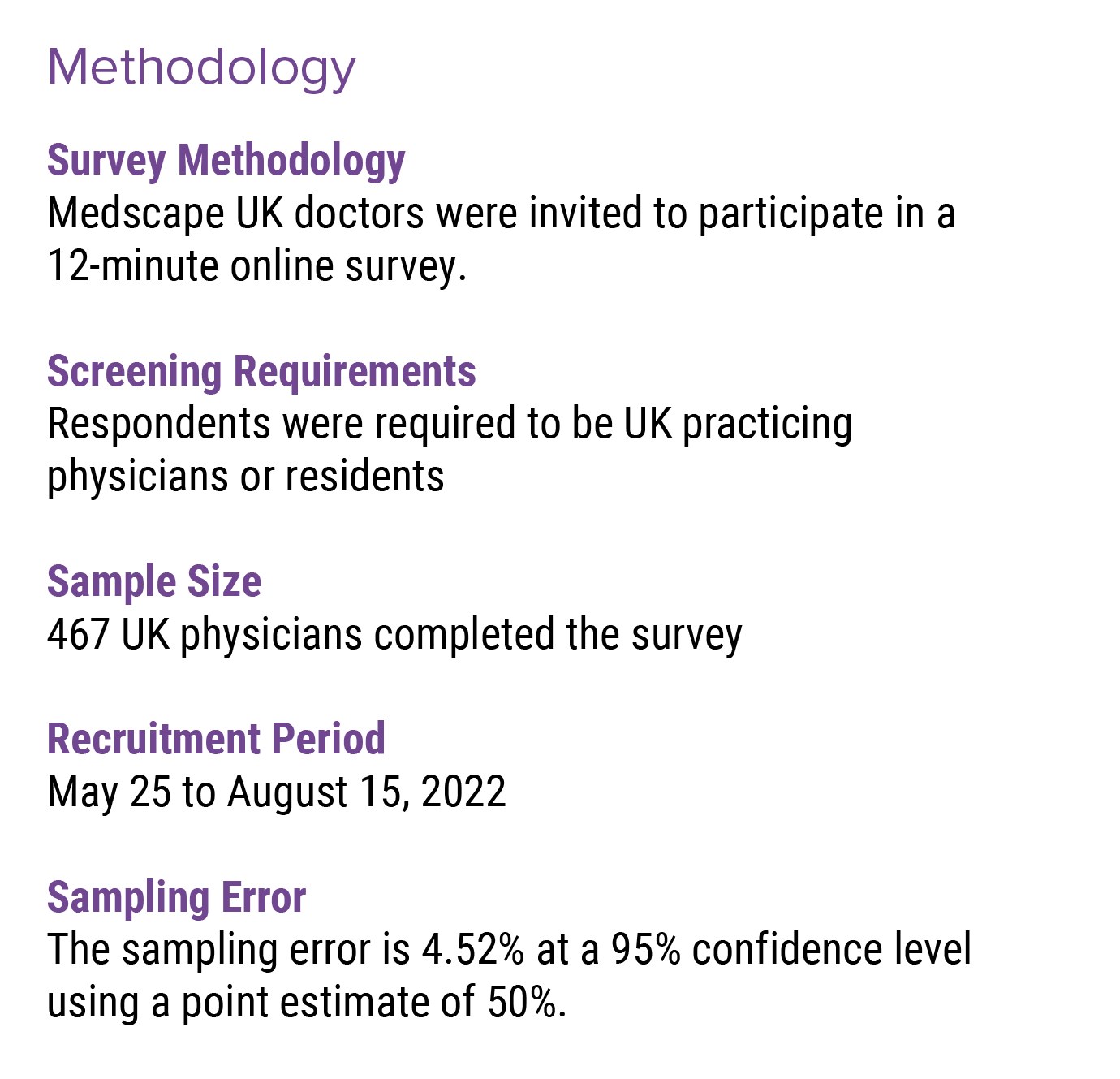 Medscape UK Social Issues Report 2022