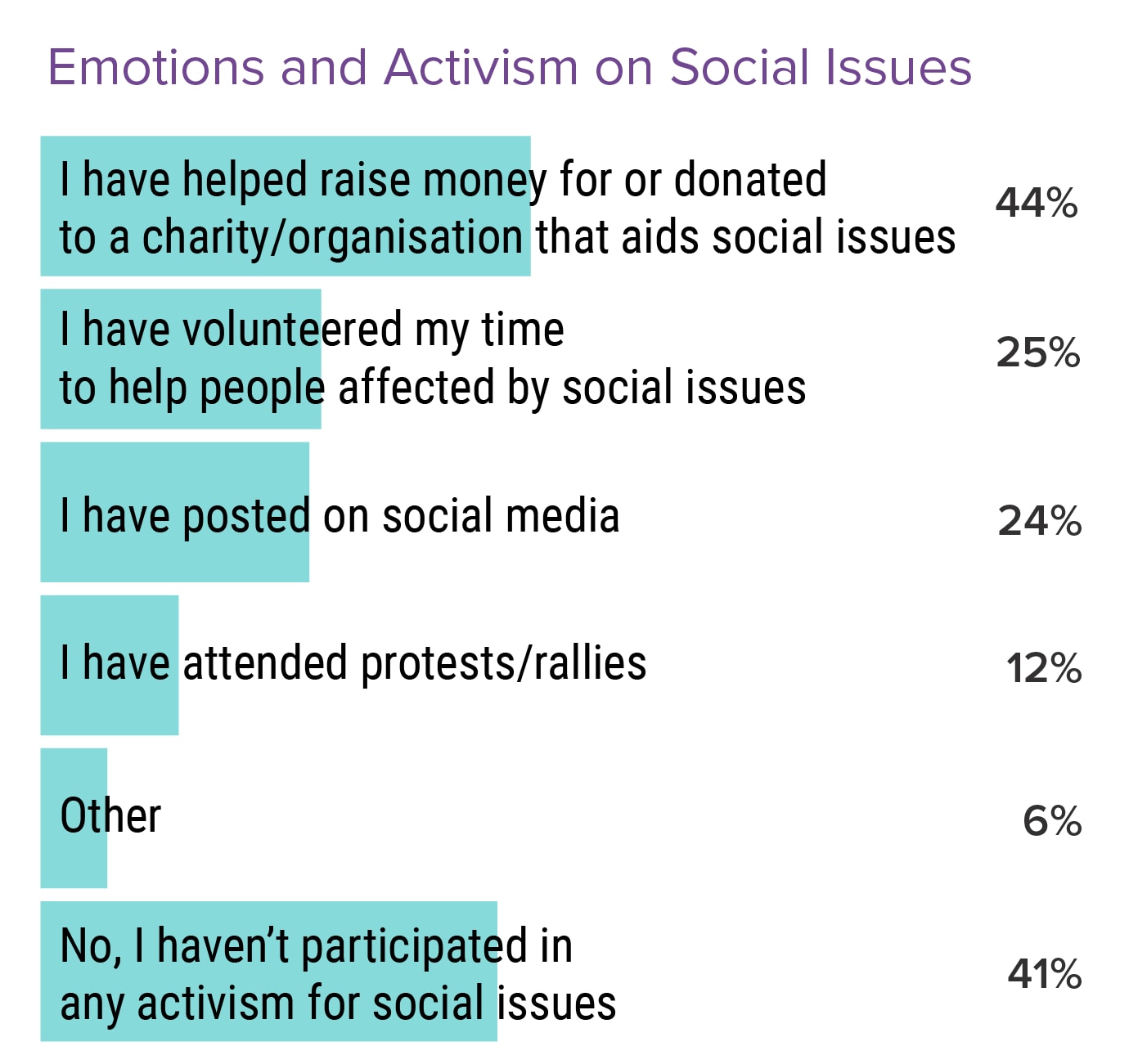 Medscape UK Social Issues Report 2022