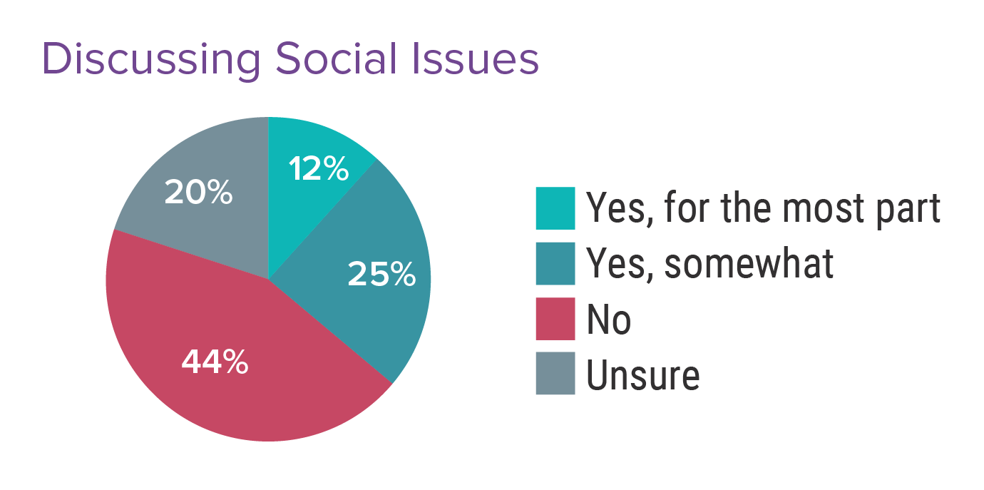 Medscape UK Social Issues Report 2022