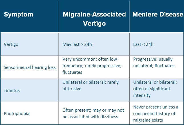 Vertigo: Identifying the Hidden Cause