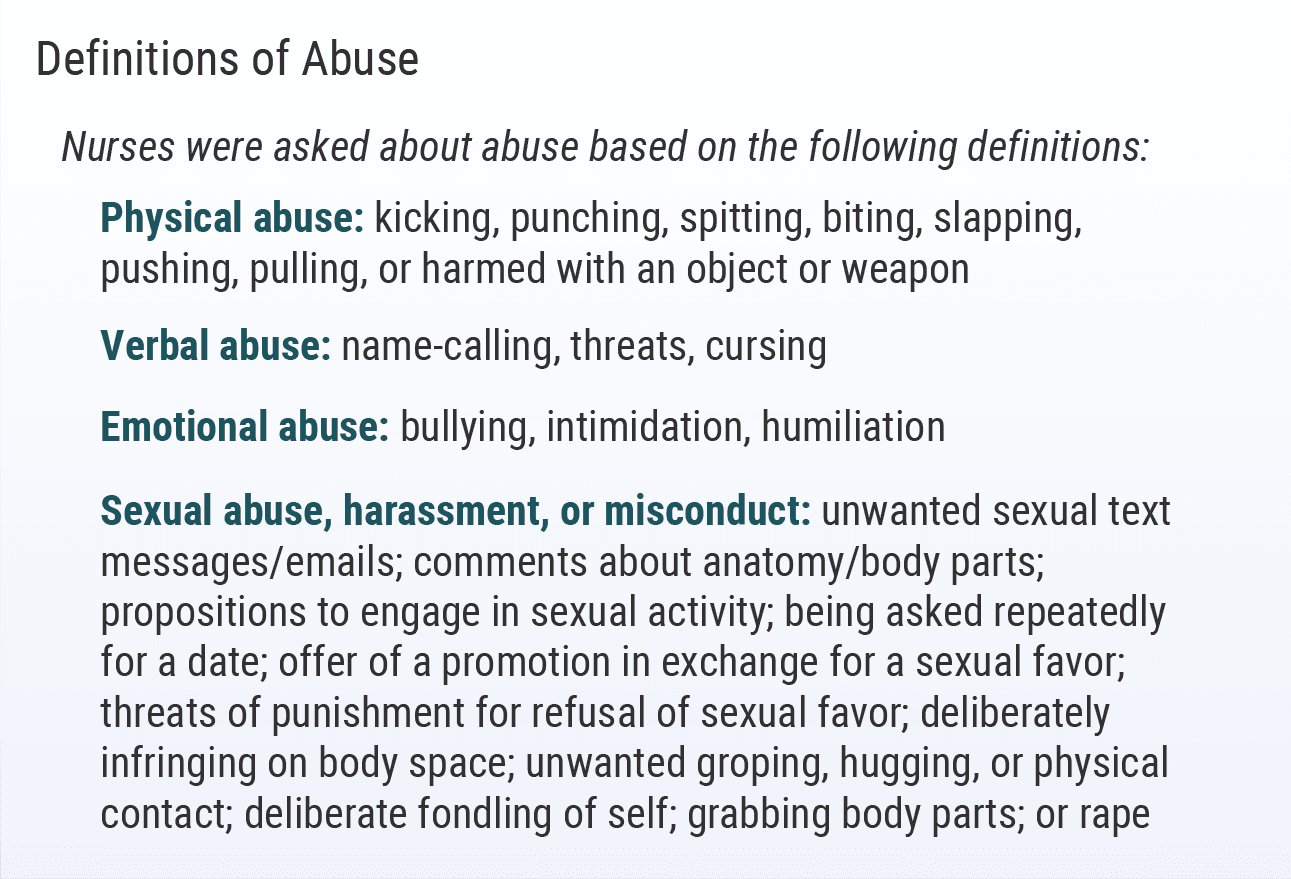 Nurses Under Attack: Abuse in the Workplace