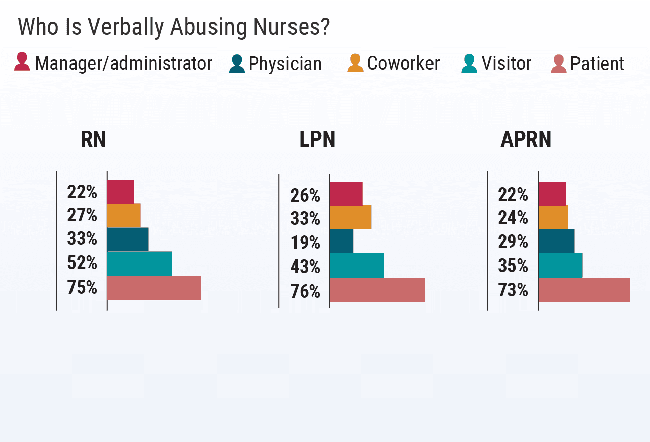 Nurses Under Attack: Abuse in the Workplace