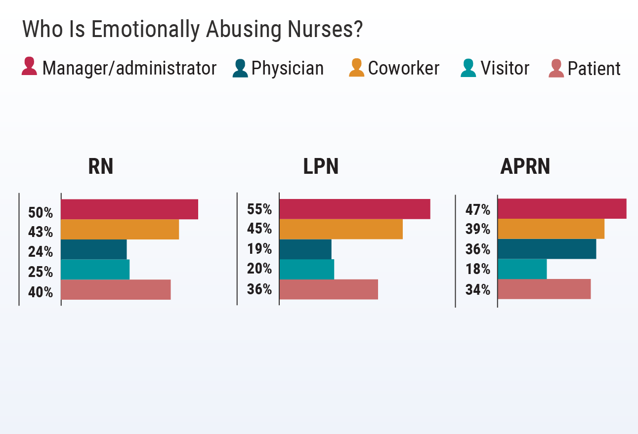 Nurses Under Attack: Abuse in the Workplace