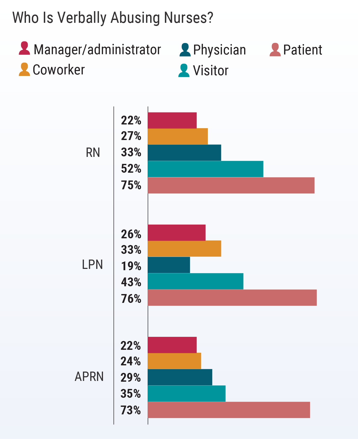Nurses Under Attack: Abuse in the Workplace