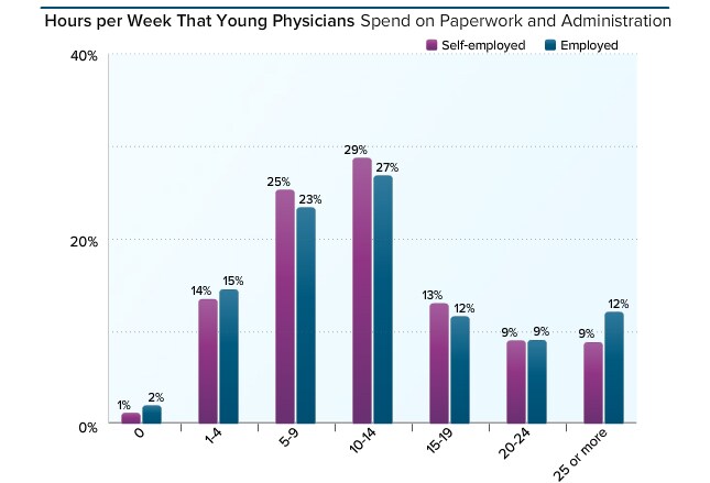 Medscape Young Physicians Compensation Report 2016