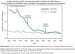 Neonatal Sepsis