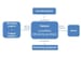 Laparoscopic Hartmann Procedure Reversal: Background, Indications ...