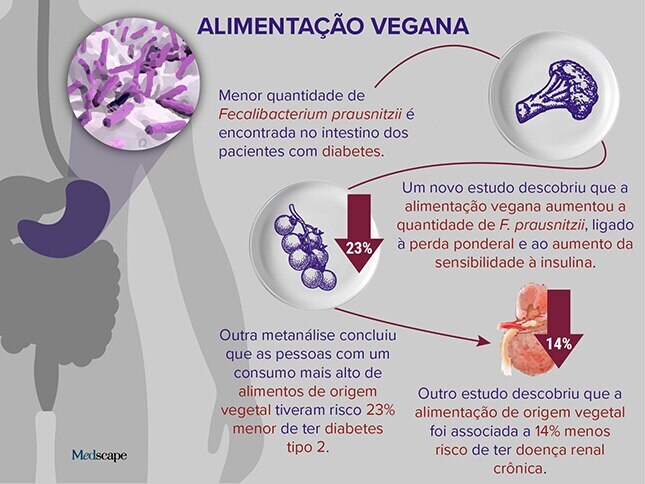 Os temas mais buscados de 2019