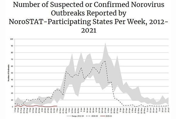 11 infecções comunitárias