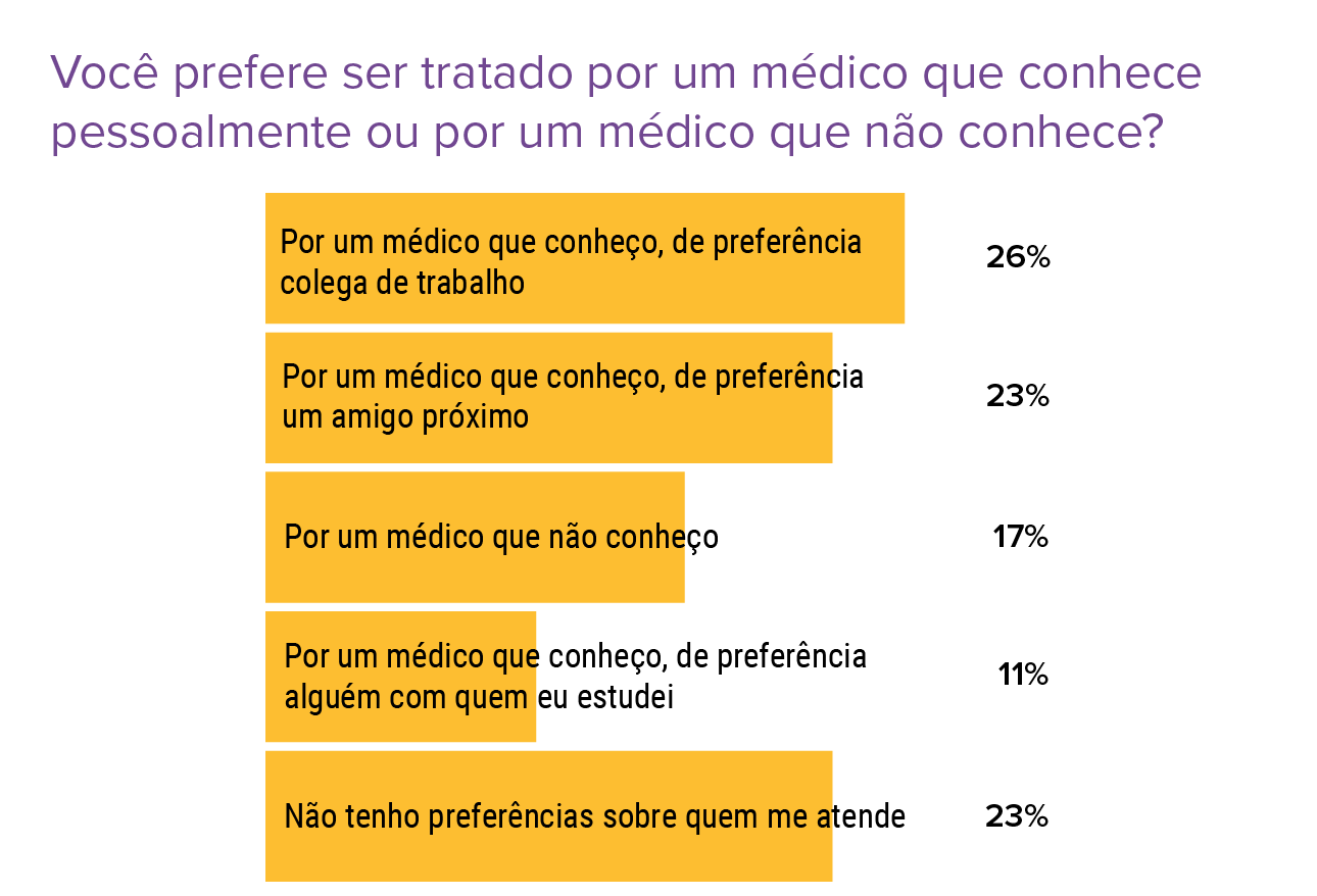 A experiência do médico como paciente — Portugal