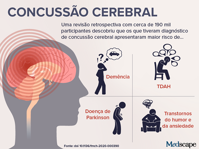 Temas mais buscados: Concussão cerebral